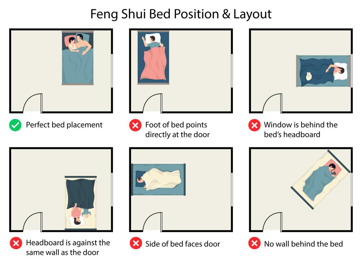 Cómo colocar la cabecera de la cama hacia el norte según el Feng Shui