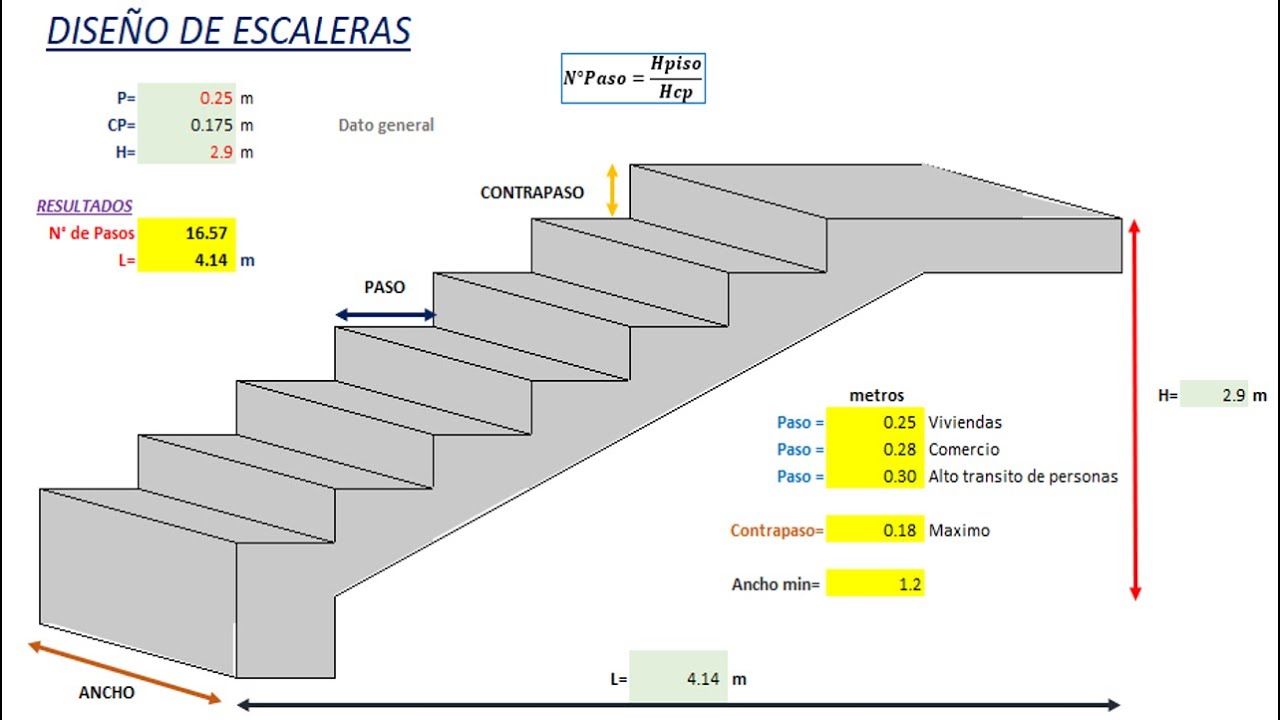 Cuánto Mide Un Escalón De Escalera Según Las Normativas De Construcción